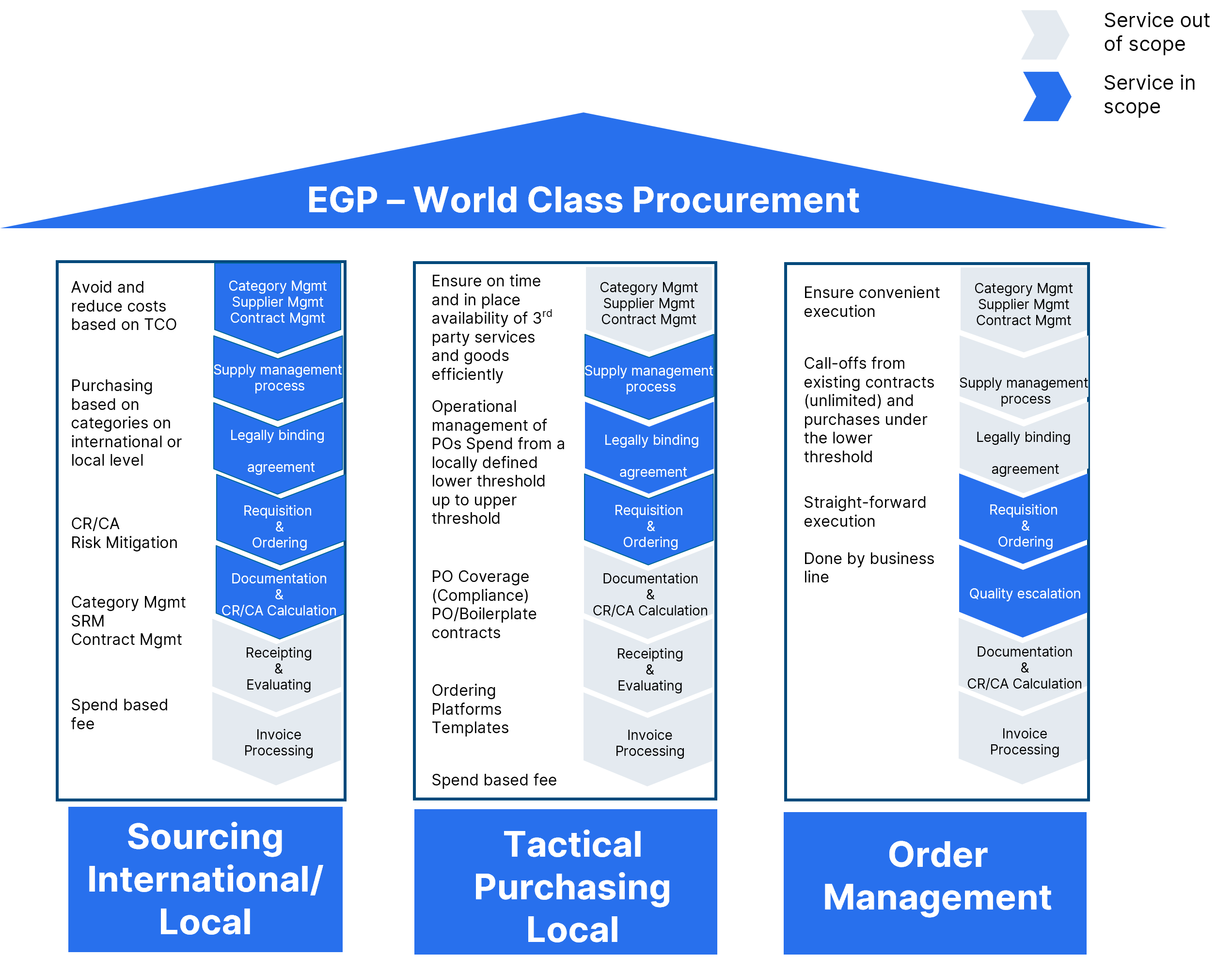 Erste Group Procurement | Erste Group Bank AG