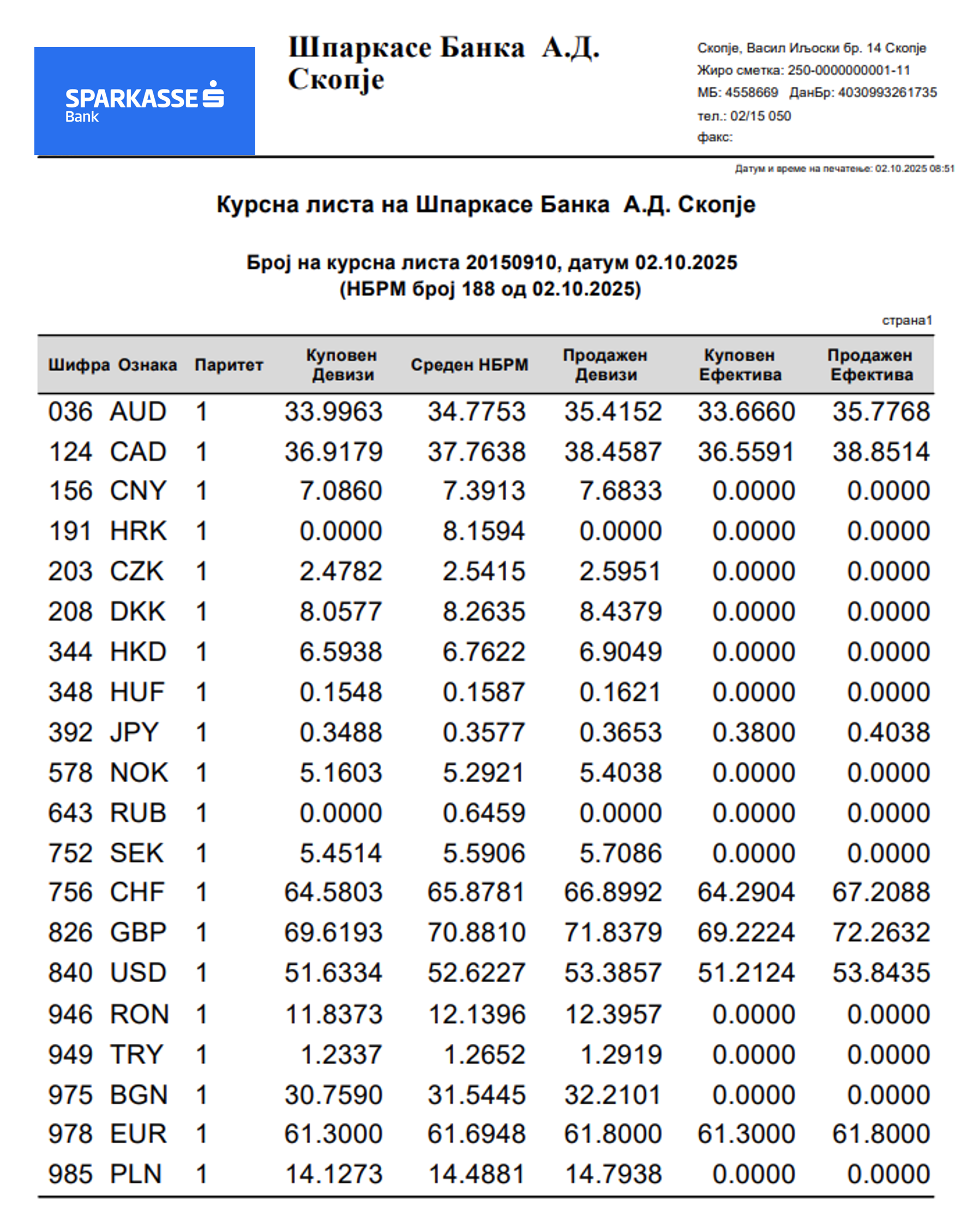 Mastercard Gold Debit
