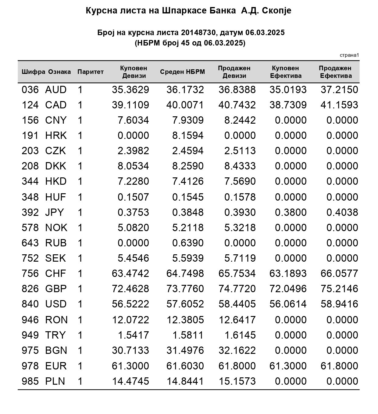 Посебни програми за финансирање