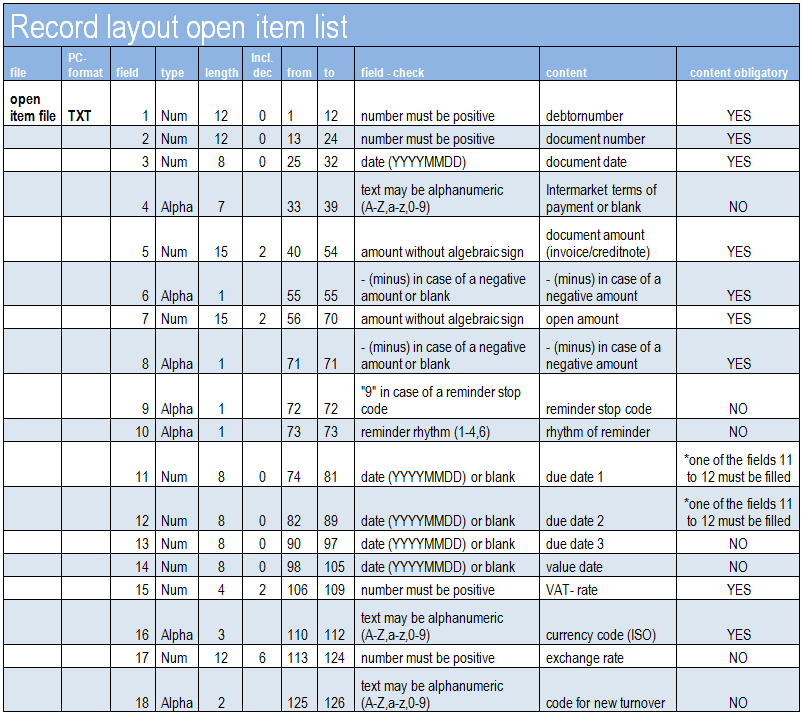 - ASCII Format | Intermarket Bank AG